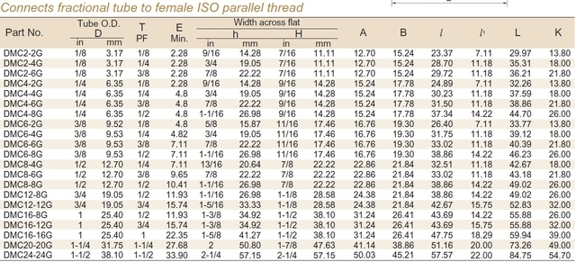Male Connector - Inches to BSPP