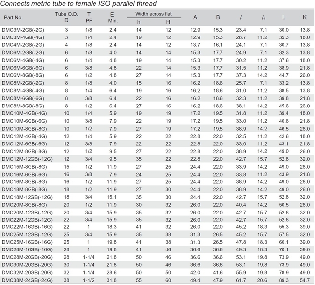 Male Connector - MM to BSPP